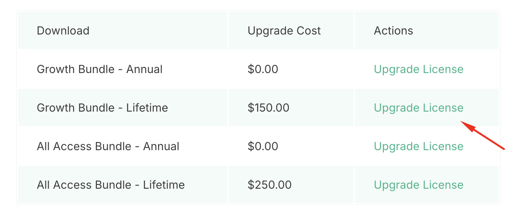 How to upgrade your purchase? - WP Delicious